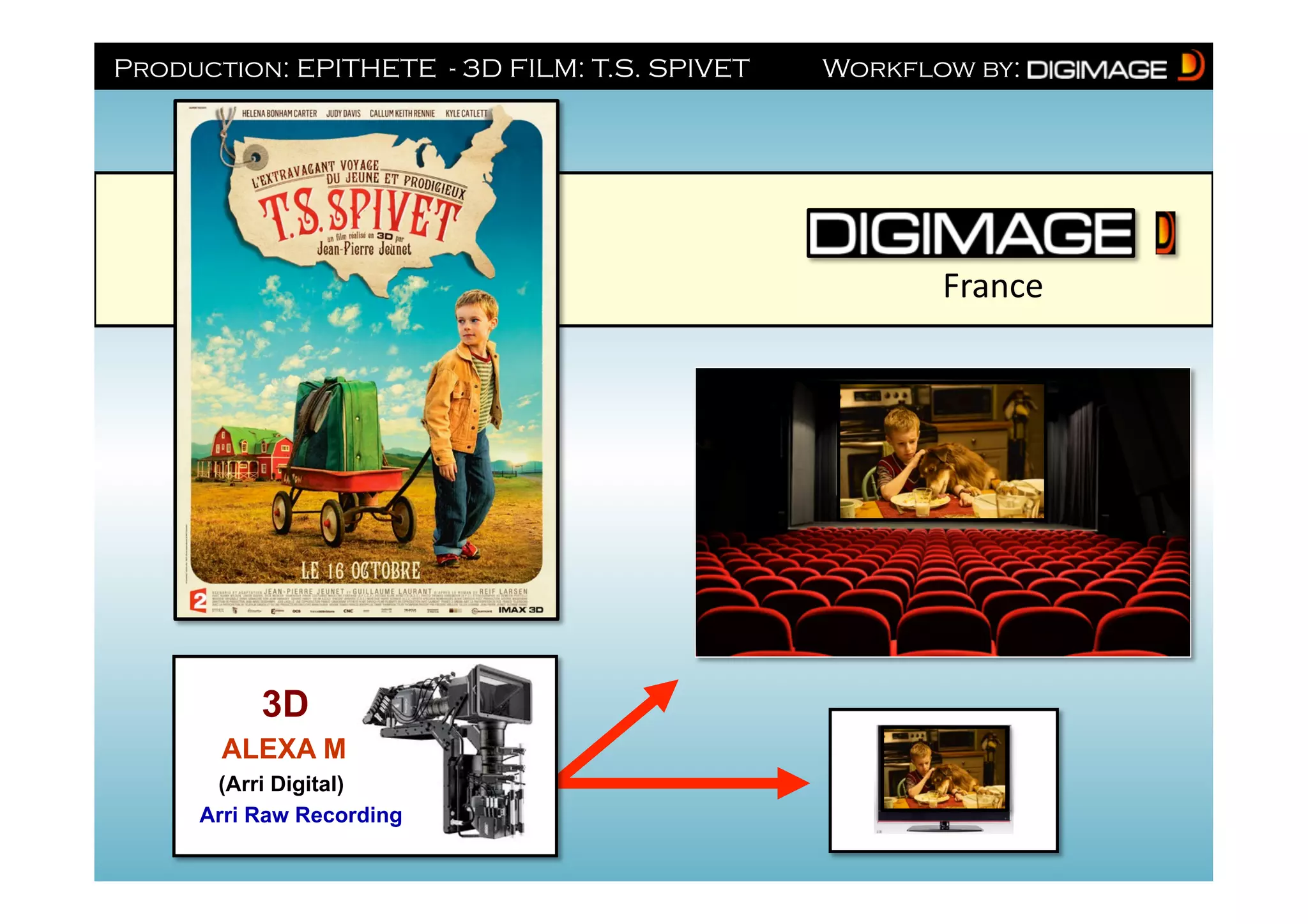 Spivet workflow23 | PPT