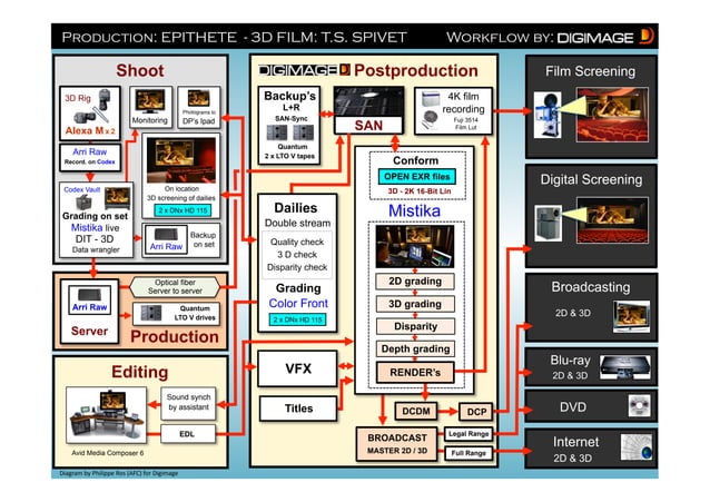 Spivet workflow33 | PPT