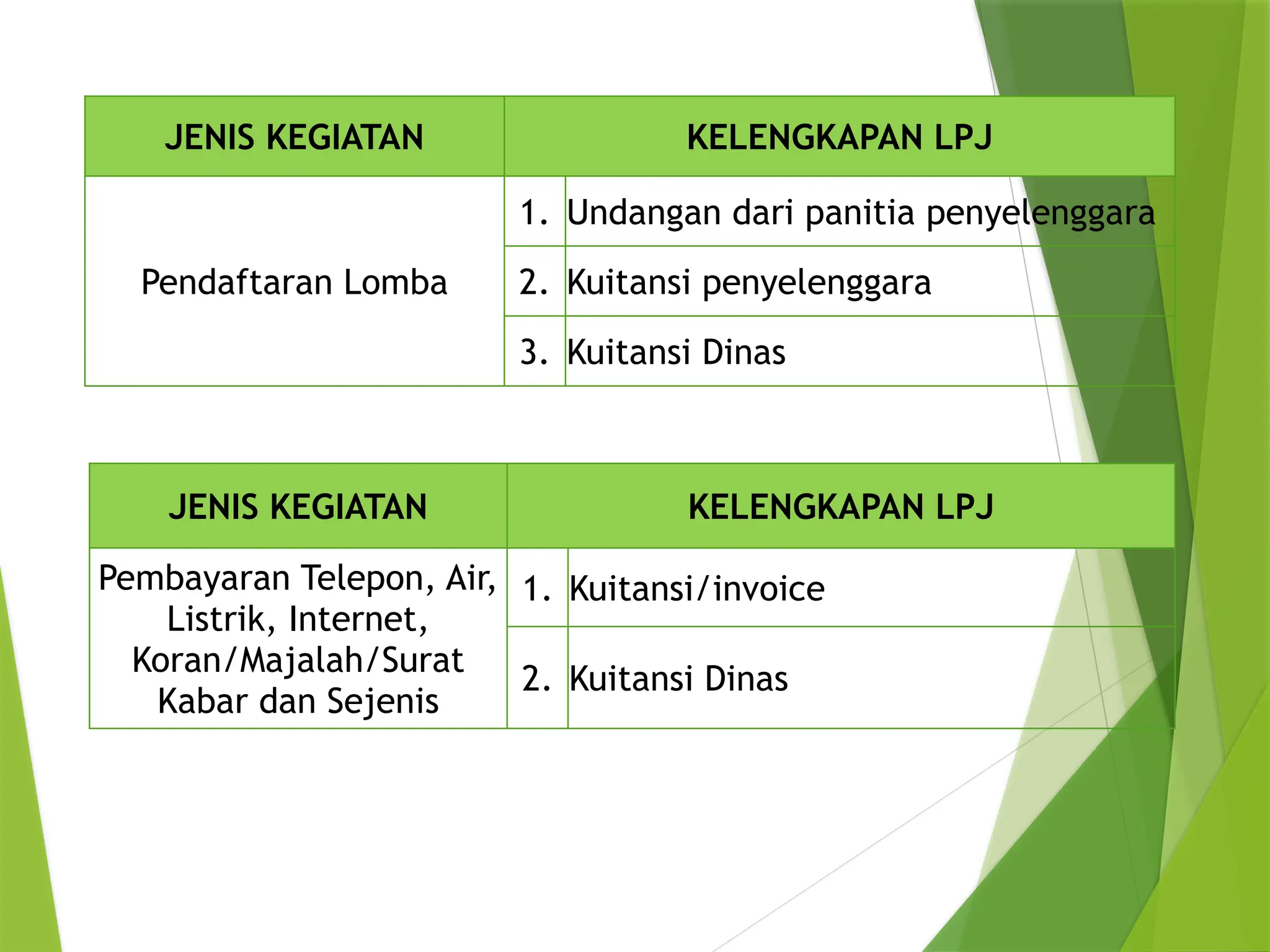 Contoh LPJ BOS PUsat dalam tertib administrasi | PPTX