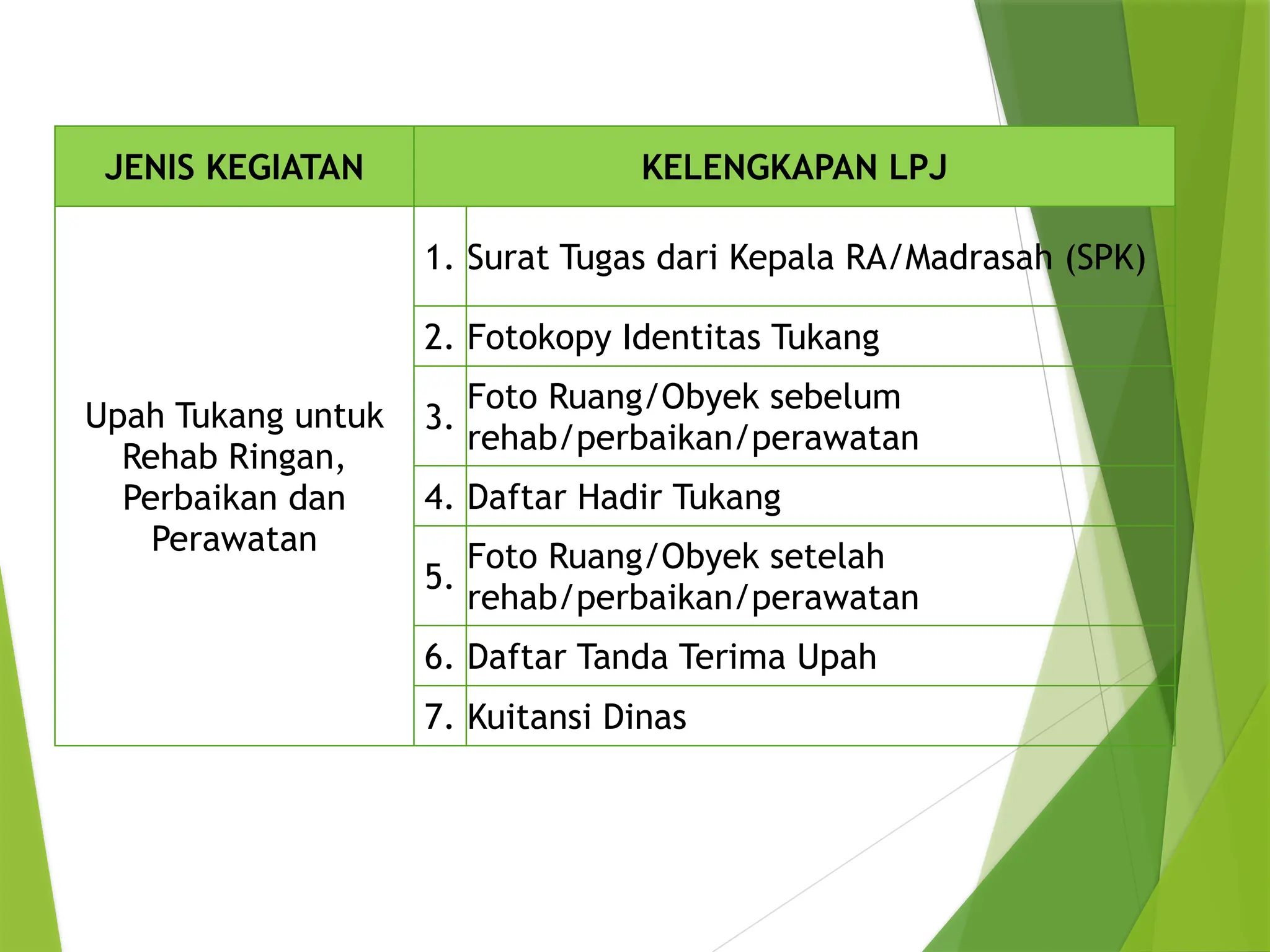 Contoh LPJ BOS PUsat dalam tertib administrasi | PPTX