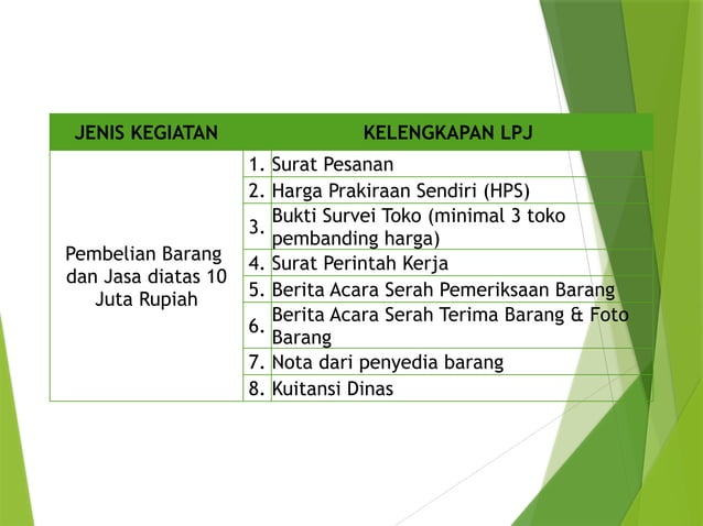 Contoh LPJ BOS PUsat dalam tertib administrasi | PPTX