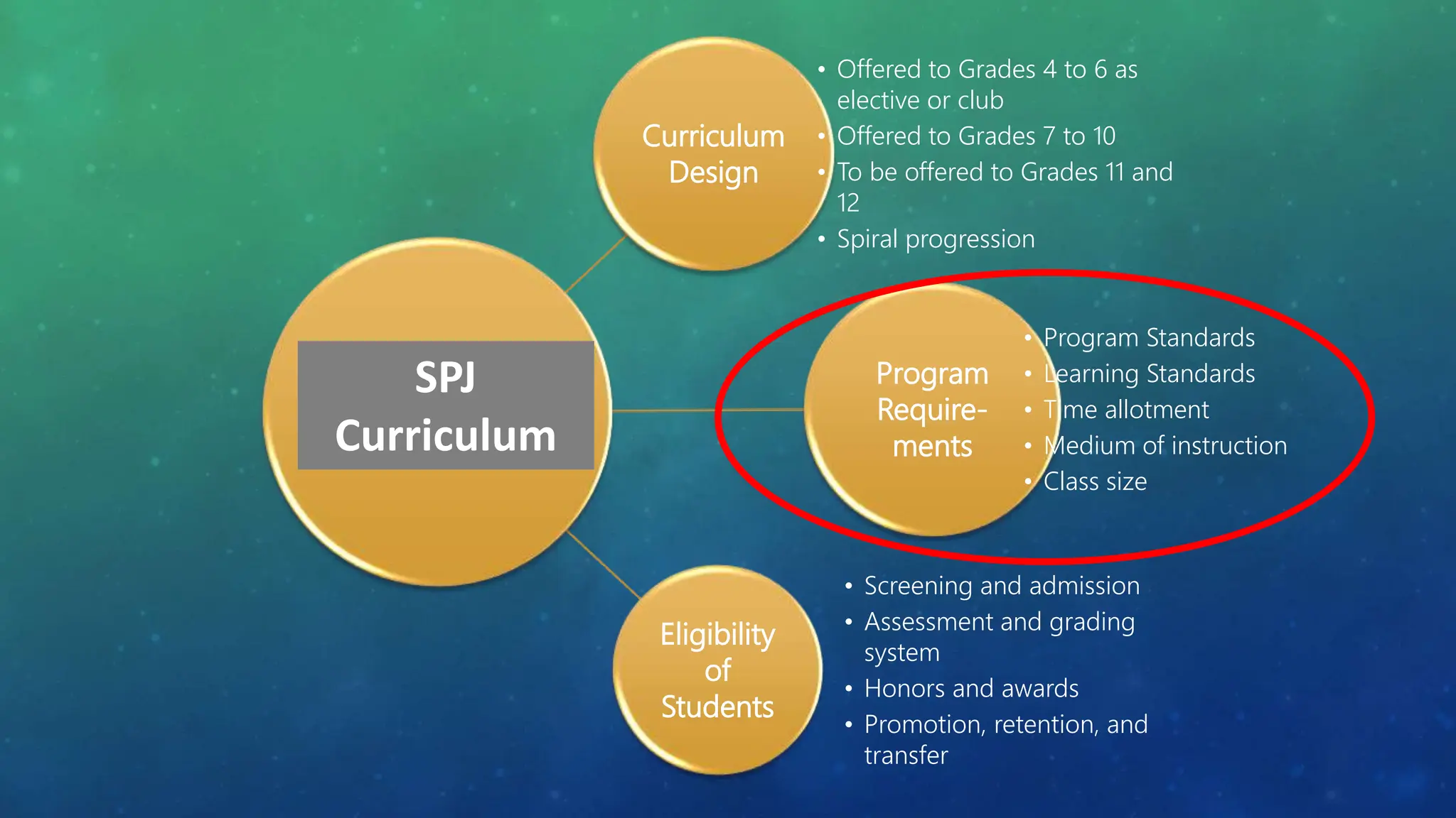 SPJ-Management-Orientation-neds.pptx