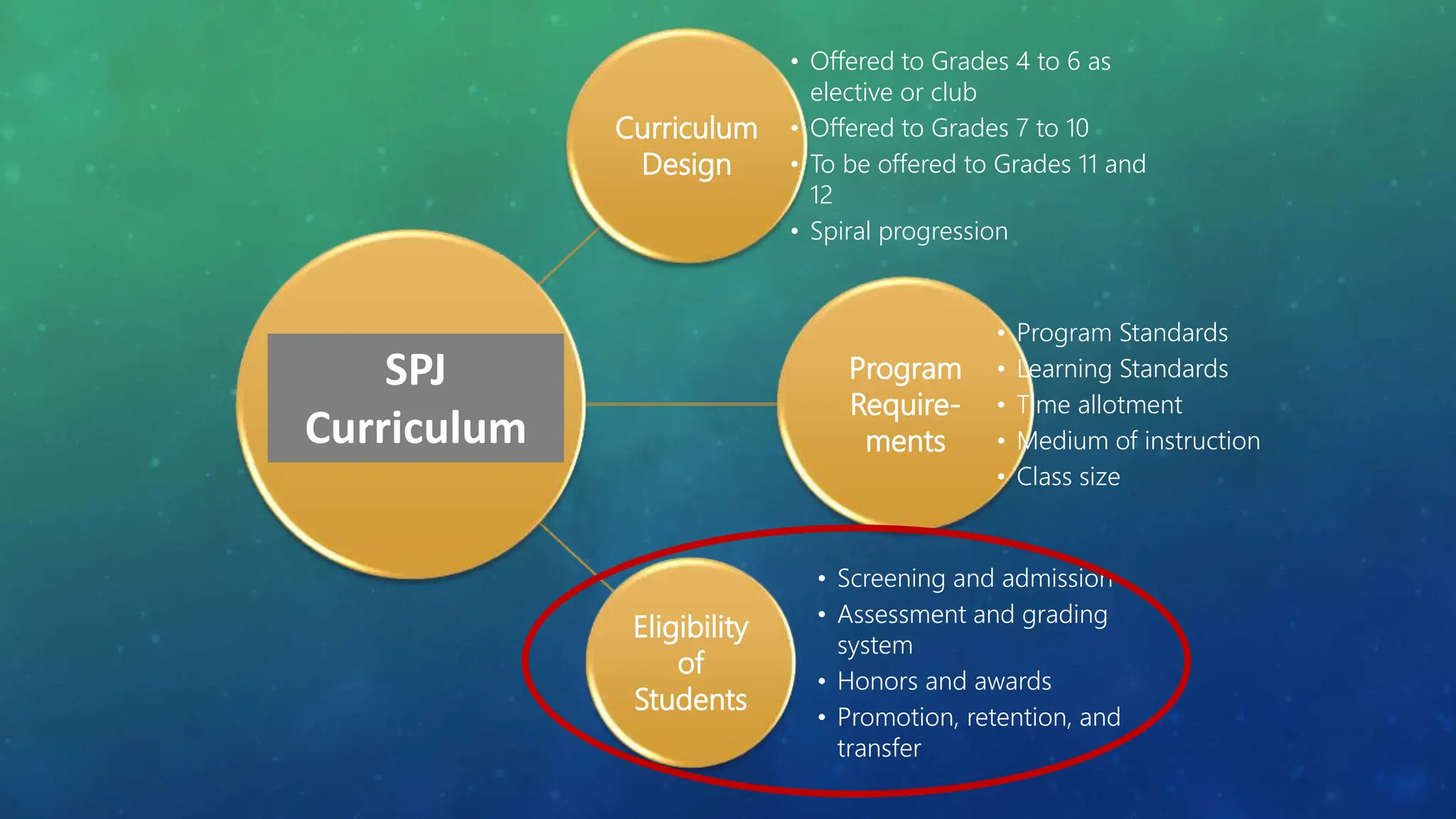 SPJ-Management-Orientation-neds.pptx