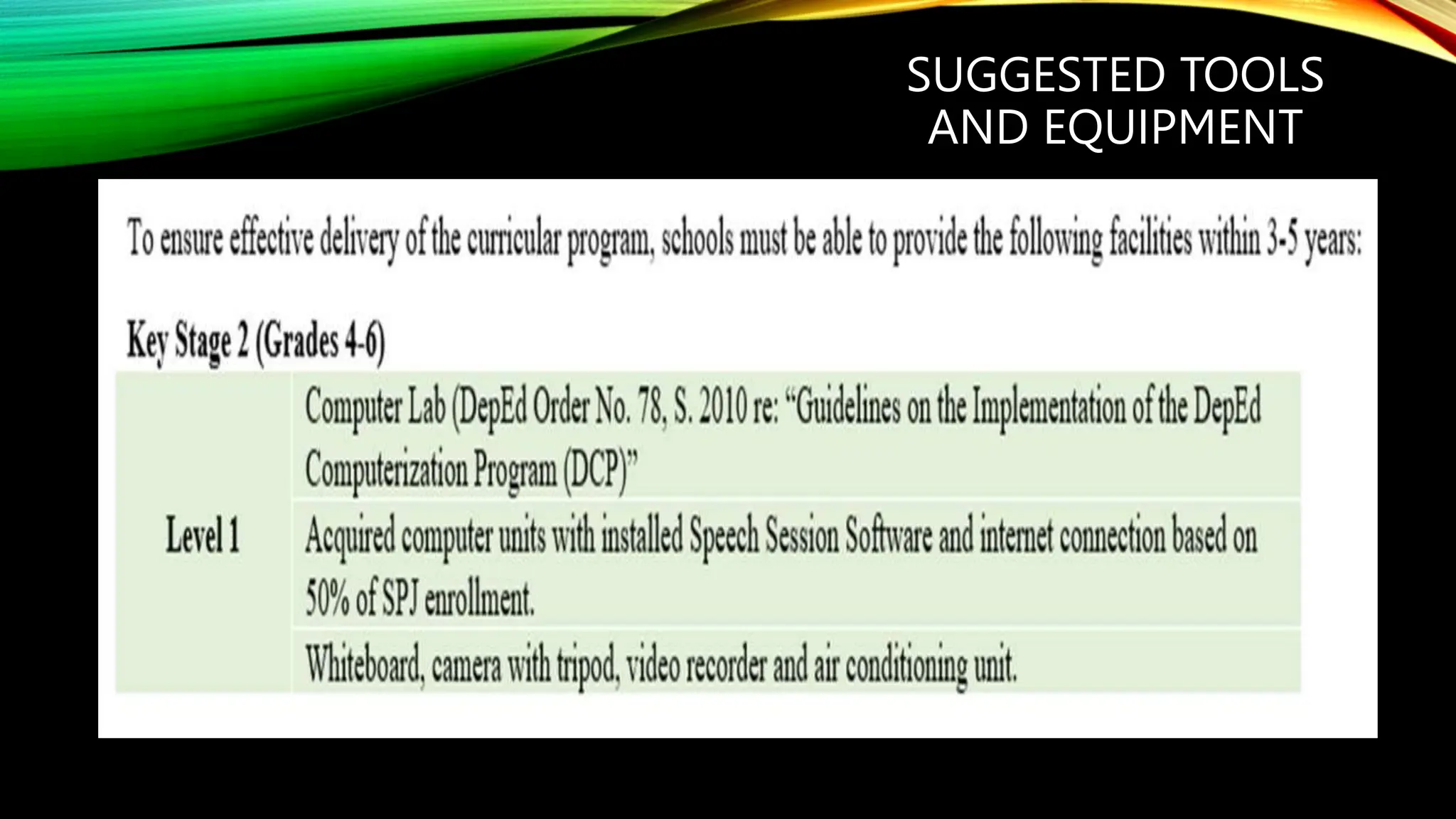 SPJ-Management-Orientation-neds.pptx