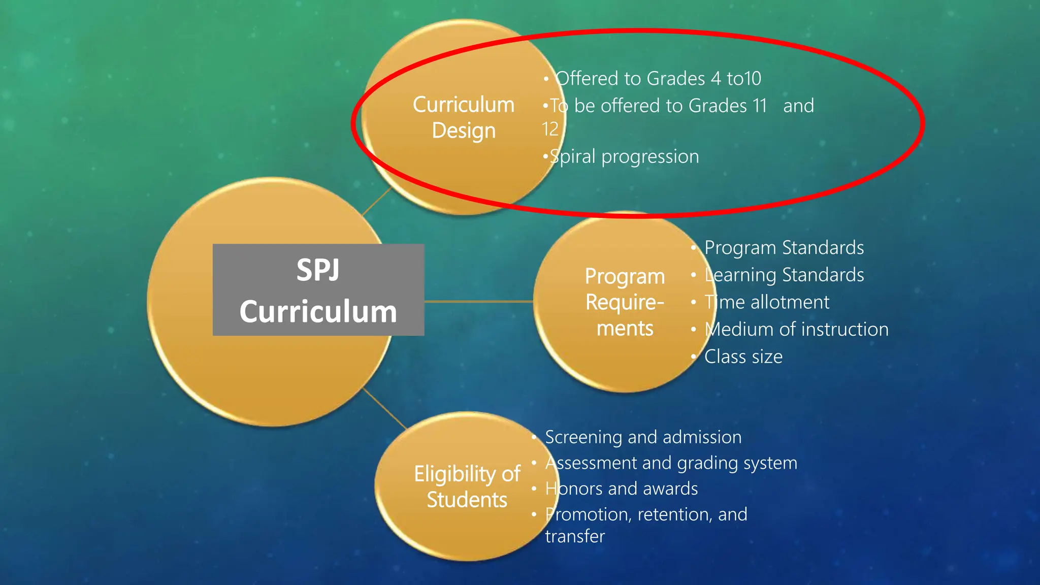 SPJ-Management-Orientation-neds.pptx