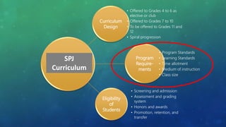 SPJ-Management-Orientation-neds.pptx