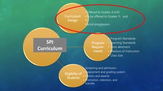 SPJ-Management-Orientation-neds.pptx
