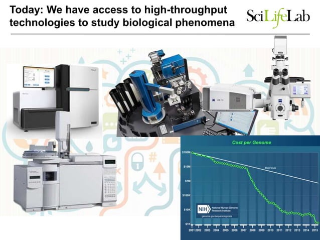 Data-intensive bioinformatics on HPC and Cloud | PPT
