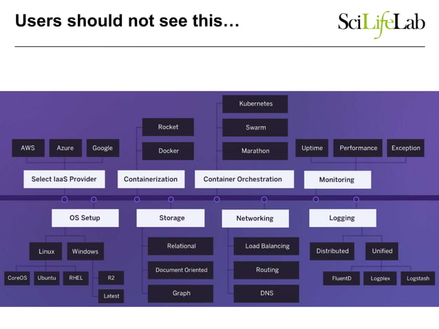 Data-intensive bioinformatics on HPC and Cloud | PPT