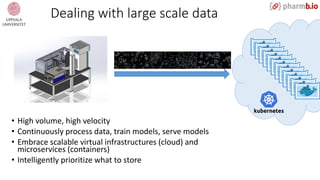 Automating the process of continuously prioritising data, updating and deploying AI models in a ...