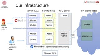 Automating the process of continuously prioritising data, updating and deploying AI models in a ...