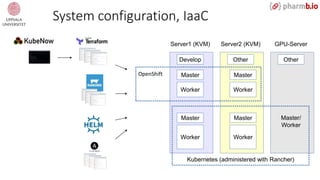 Automating the process of continuously prioritising data, updating and deploying AI models in a ...