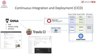 Automating the process of continuously prioritising data, updating and deploying AI models in a ...
