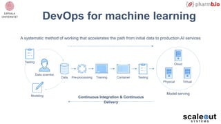 Automating the process of continuously prioritising data, updating and deploying AI models in a ...