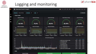 Automating the process of continuously prioritising data, updating and deploying AI models in a ...