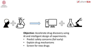 Automating the process of continuously prioritising data, updating and deploying AI models in a ...