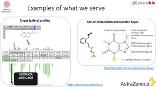 Automating the process of continuously prioritising data, updating and deploying AI models in a ...