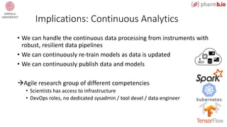 Automating the process of continuously prioritising data, updating and ...