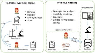 Automating the process of continuously prioritising data, updating and deploying AI models in a ...