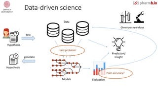 Automating the process of continuously prioritising data, updating and deploying AI models in a ...