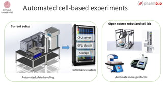 Automating the process of continuously prioritising data, updating and deploying AI models in a ...