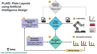 Automating cell-based screening with open source, robotics and AI | PPT