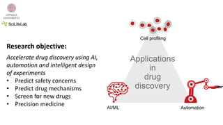Automating cell-based screening with open source, robotics and AI | PPT