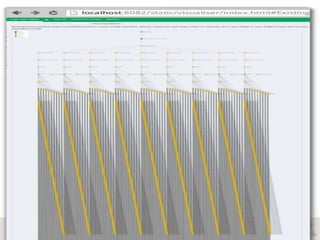 Continuous modeling - automating model building on high-performance e-Infrastructures | PPT
