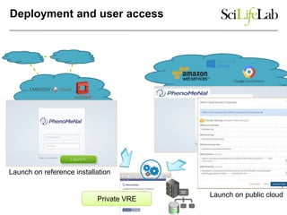 Interoperability and scalability with microservices in science | PPT