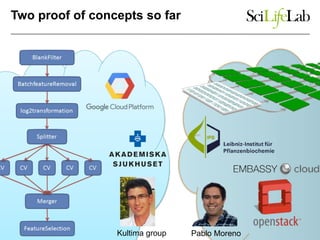 Interoperability and scalability with microservices in science | PPTX | Cloud Computing | Internet