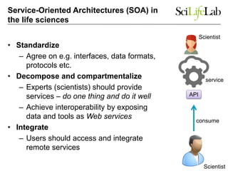 Interoperability and scalability with microservices in science | PPTX | Cloud Computing | Internet