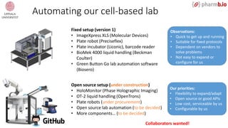 Building an informatics solution to sustain AI-guided cell profiling with high-content ...