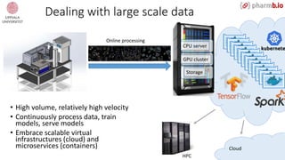 Building an informatics solution to sustain AI-guided cell profiling ...