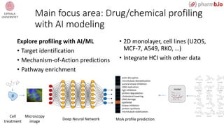 Building an informatics solution to sustain AI-guided cell profiling ...