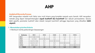 Sistem Pendukung Keputusan Pemilihan Saham | PPT
