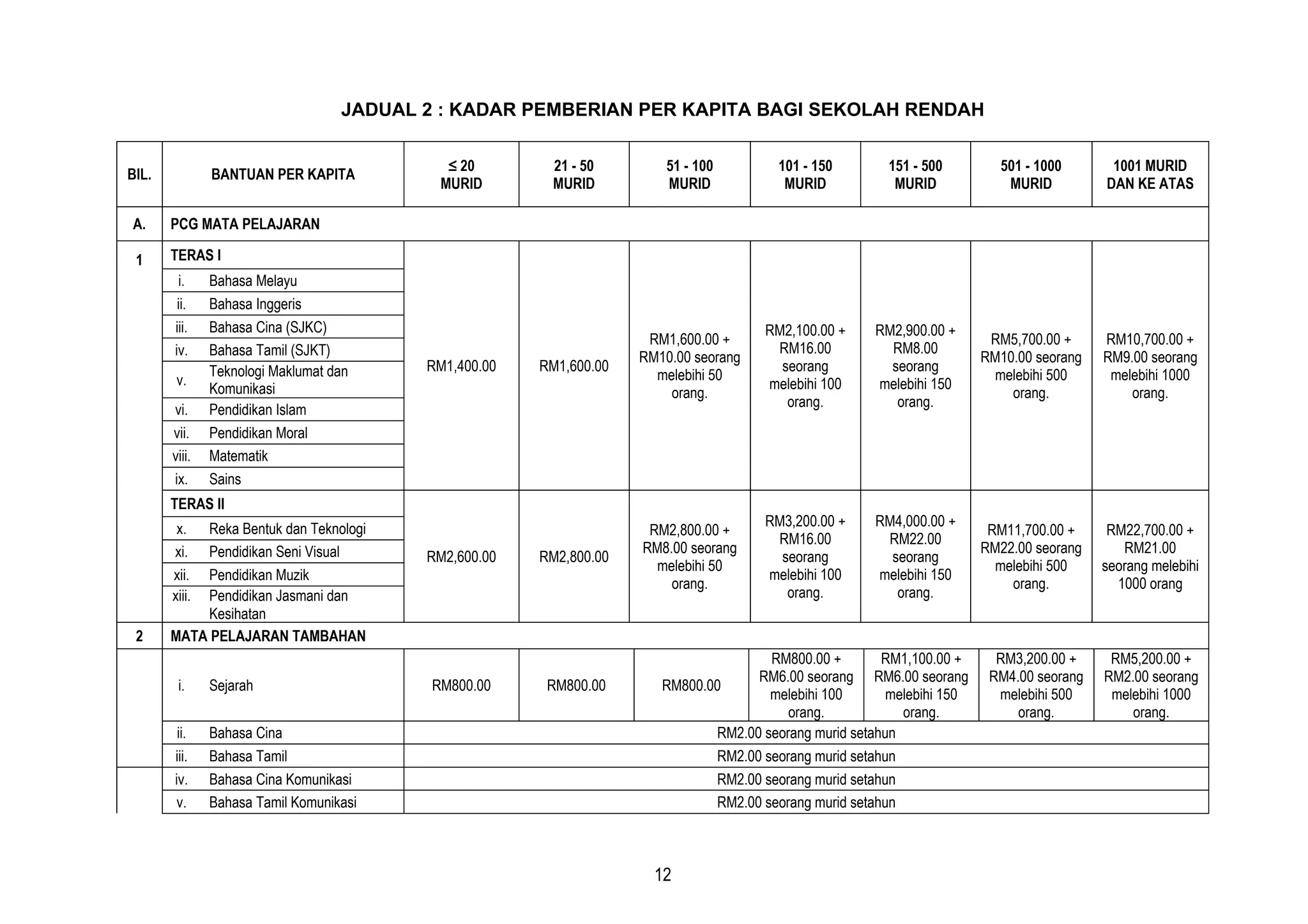 SPK 1.2021 BANTUAN PERSEKOLAHAN UMUM.pdf