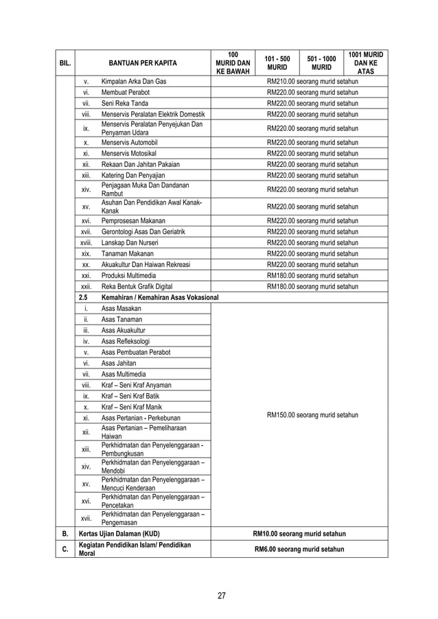 SPK 1.2021 BANTUAN PERSEKOLAHAN UMUM.pdf