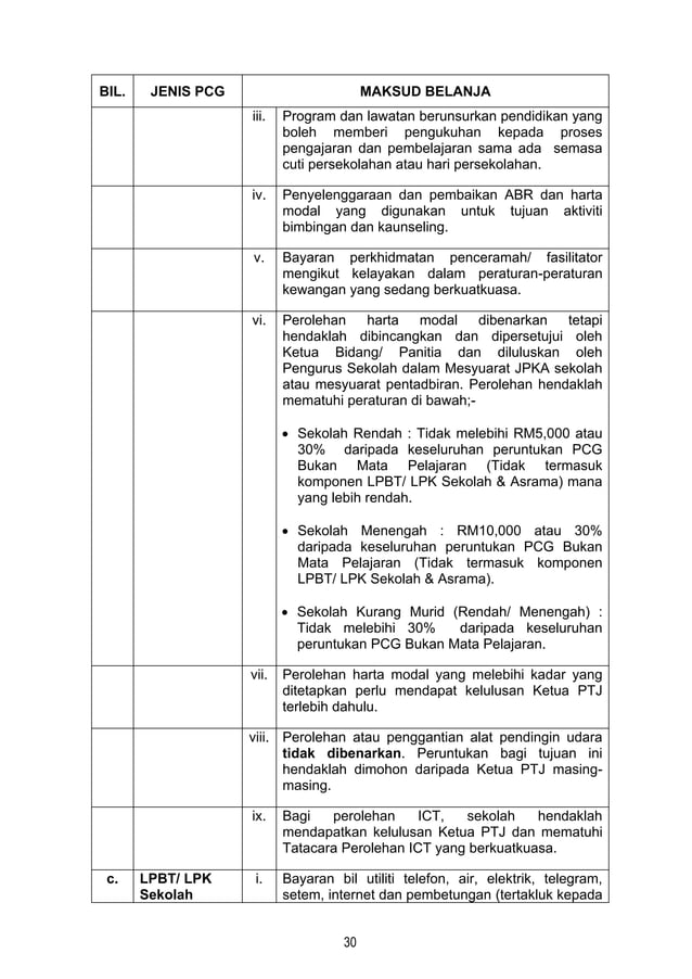 SPK 1.2021 BANTUAN PERSEKOLAHAN UMUM.pdf
