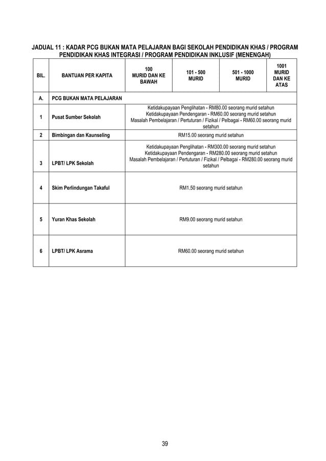 SPK 1.2021 BANTUAN PERSEKOLAHAN UMUM.pdf