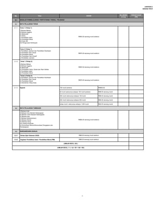 SPK 1.2021 BANTUAN PERSEKOLAHAN UMUM.pdf