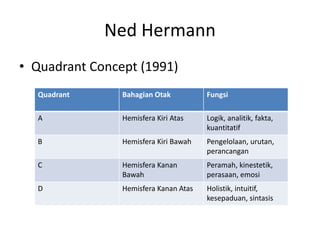 Perbincangan tokoh "seni dalam pendidikan" | PPTX