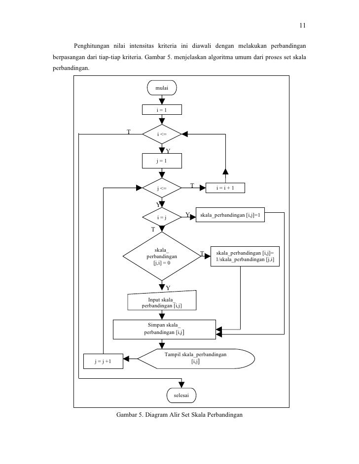 Spk 6 contoh aplikasi penilaian karyawan