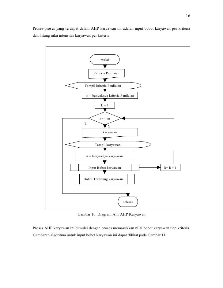 Spk 6 contoh aplikasi penilaian karyawan