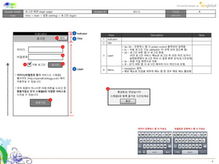 Sp kapp storyboard_front_v.2.0_part | PDF