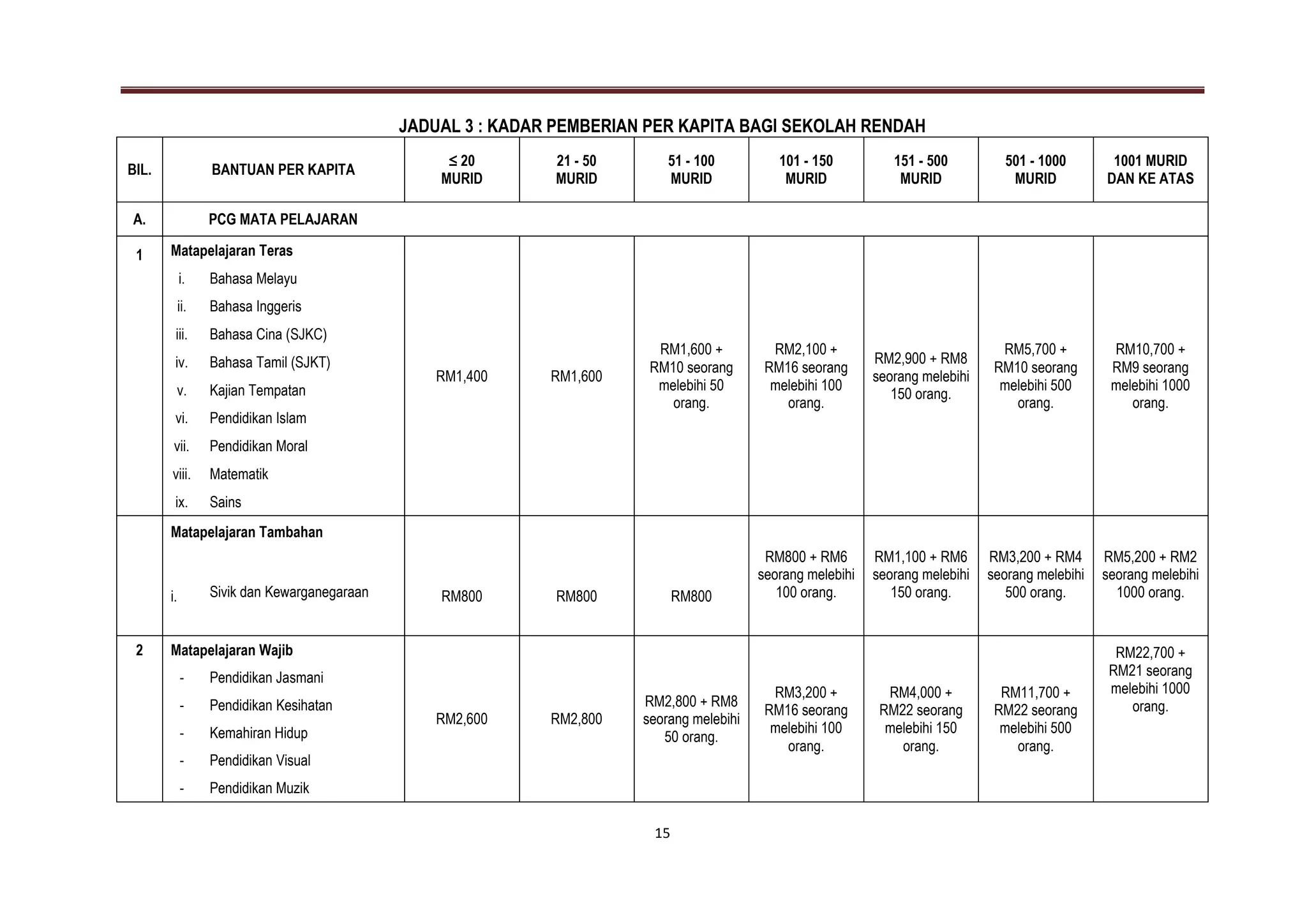 SPK Bil. 8/2012: Garis Panduan Pengurusan Kewangan Peruntukan Bantuan ...
