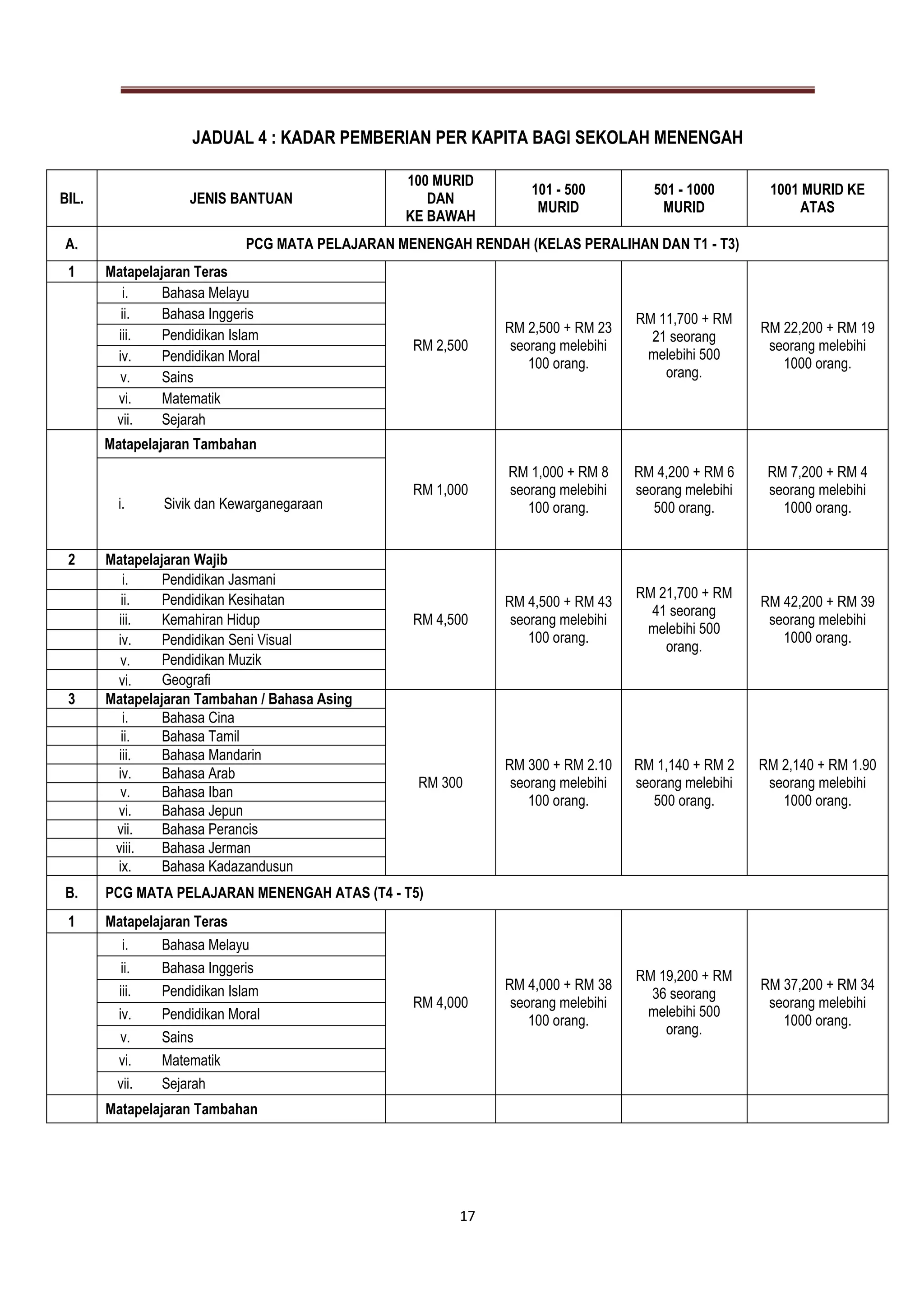 SPK Bil. 8/2012: Garis Panduan Pengurusan Kewangan Peruntukan Bantuan ...