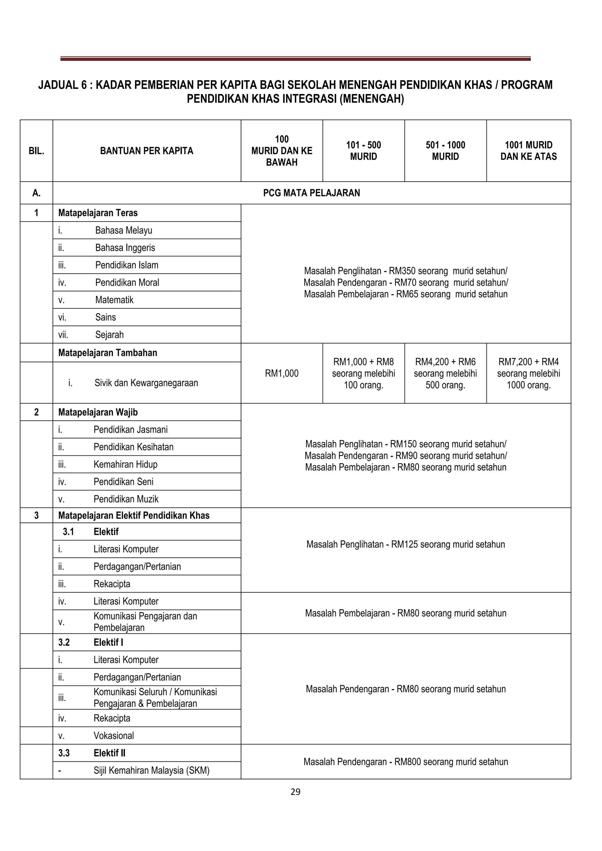 SPK Bil. 8/2012: Garis Panduan Pengurusan Kewangan Peruntukan Bantuan Persekolahan ke Sekolah ...