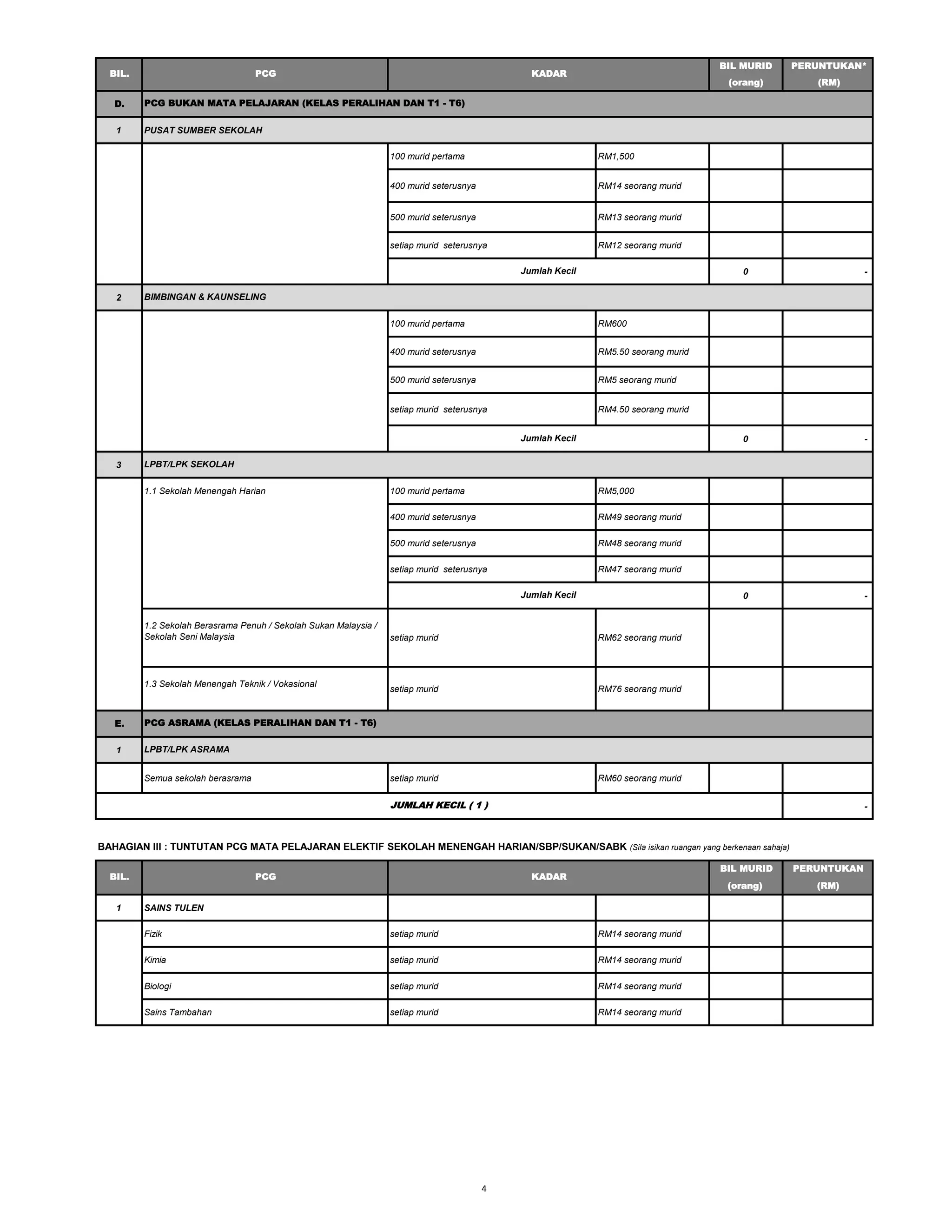 SPK Bil. 8/2012: Garis Panduan Pengurusan Kewangan Peruntukan Bantuan ...