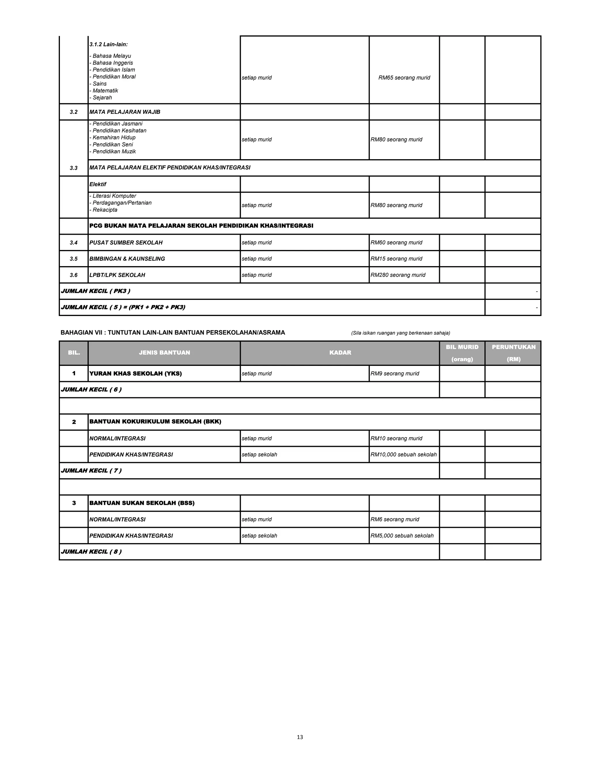 SPK Bil. 8/2012: Garis Panduan Pengurusan Kewangan Peruntukan Bantuan ...