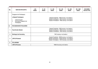 SPK Bil. 8/2012: Garis Panduan Pengurusan Kewangan Peruntukan Bantuan Persekolahan ke Sekolah ...